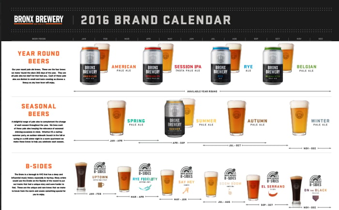 *Updated* 2016 Craft Beer Release Calendars