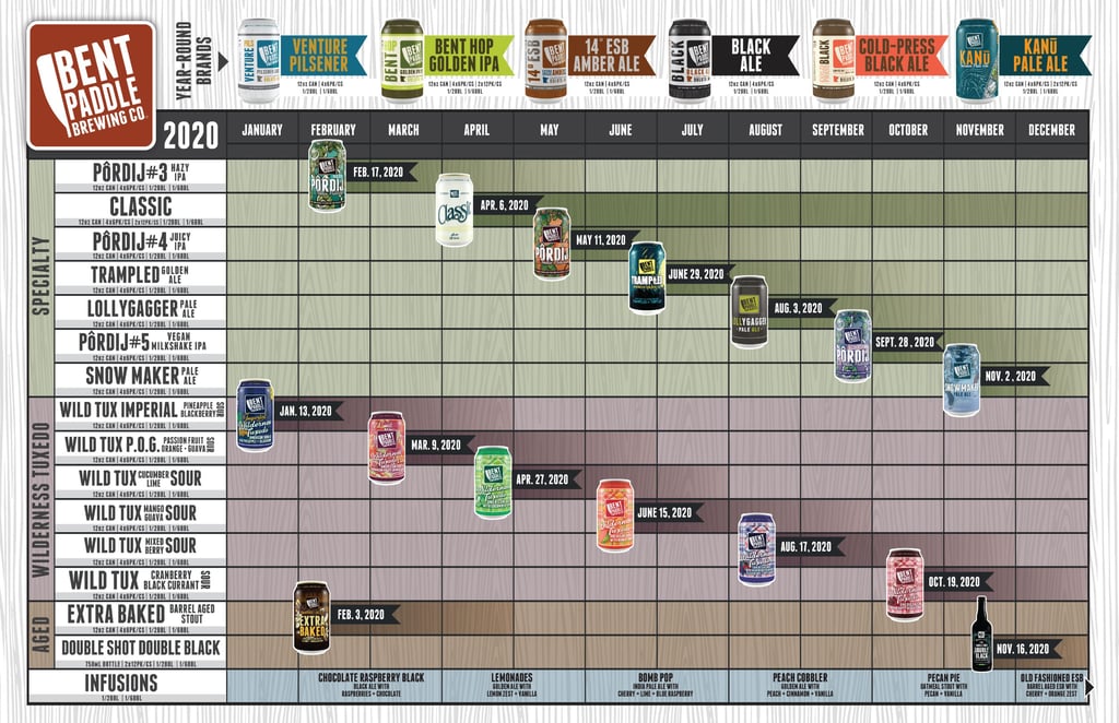 The Comprehensive 2020 Beer Release Calendar Roundup