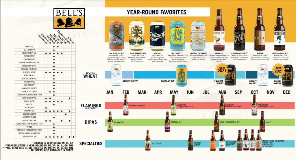 The PorchDrinking Comprehensive 2021 Beer Release Calendar Roundup